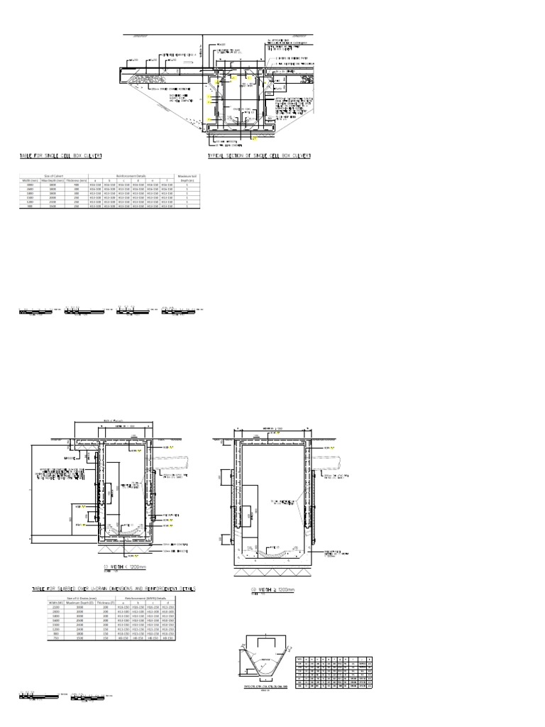 Drain & RCBC Details | PDF | Horticulture And Gardening | Building ...