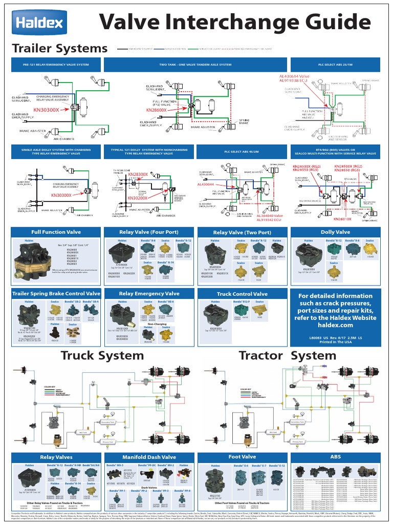 Valve Interchange Guide: Trailer Systems | PDF | Anti Lock Braking ...