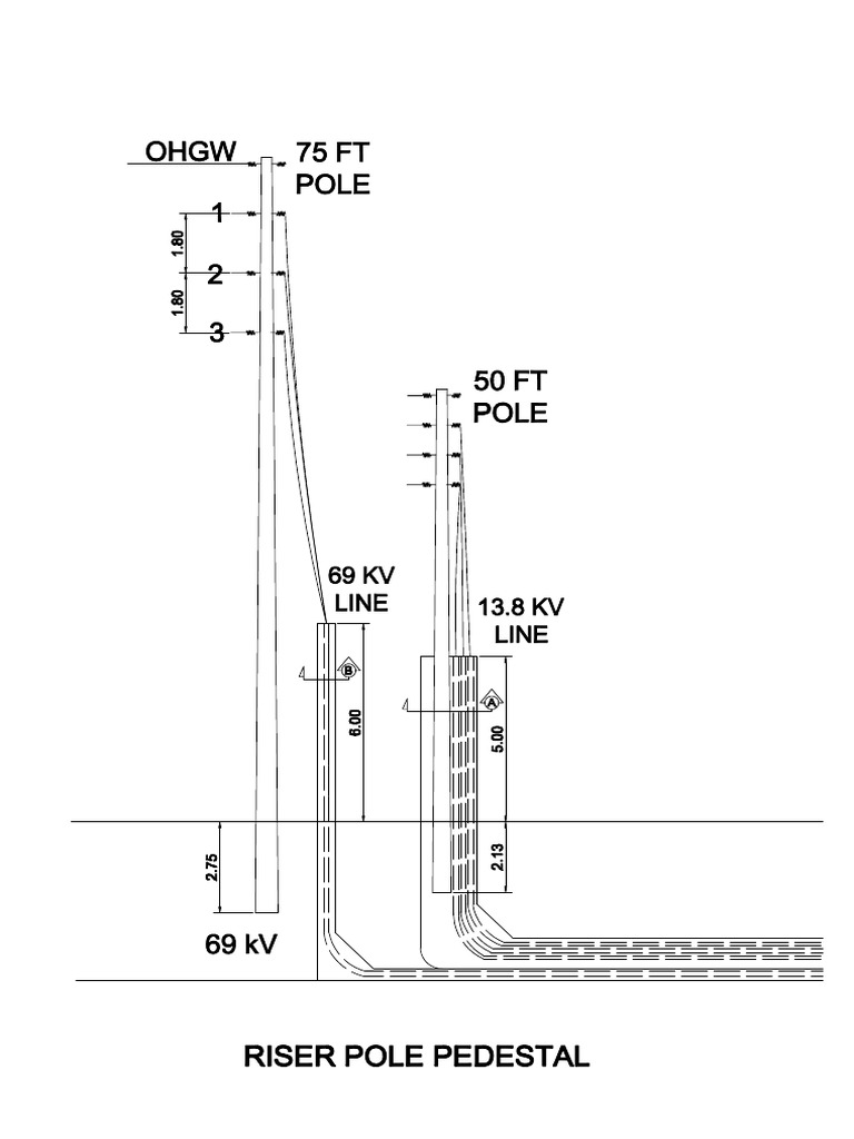 Riser Pole Pedestal | PDF