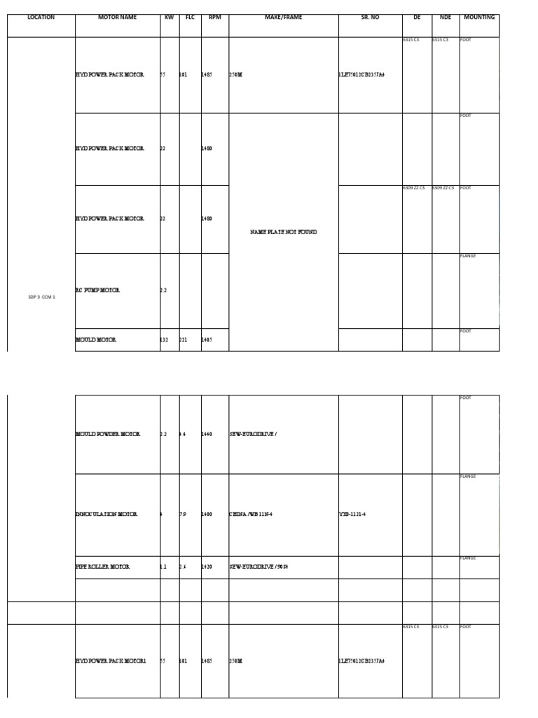 MOTOR DATA FOR SDP 3&4 With Photos | PDF | Electrical Engineering ...