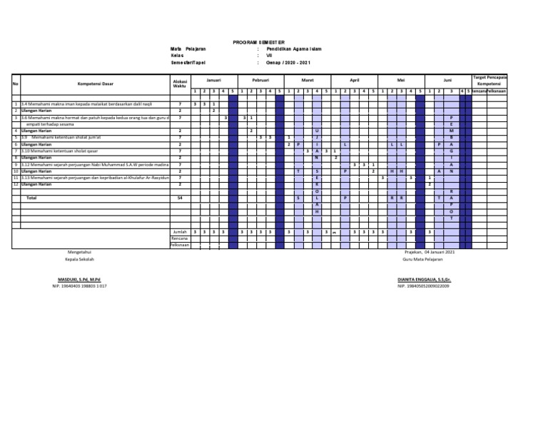 Promes Genap PAI 20-21 | PDF