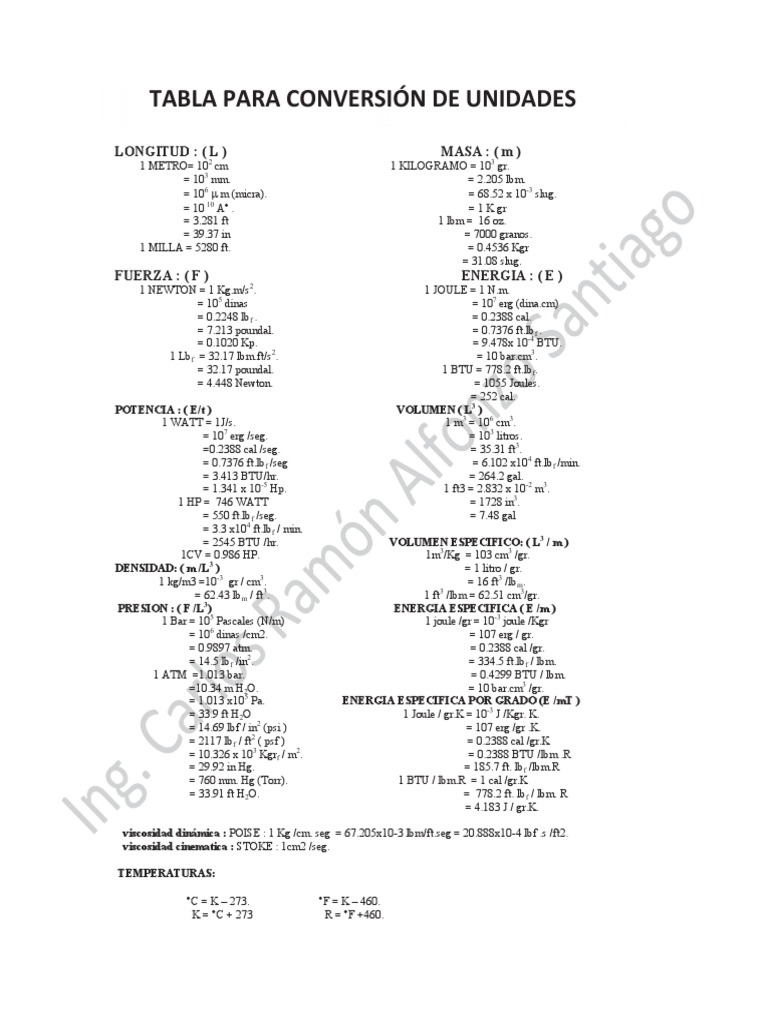 Tabla para Conversión de Unidades | PDF | Unidades de medida ...