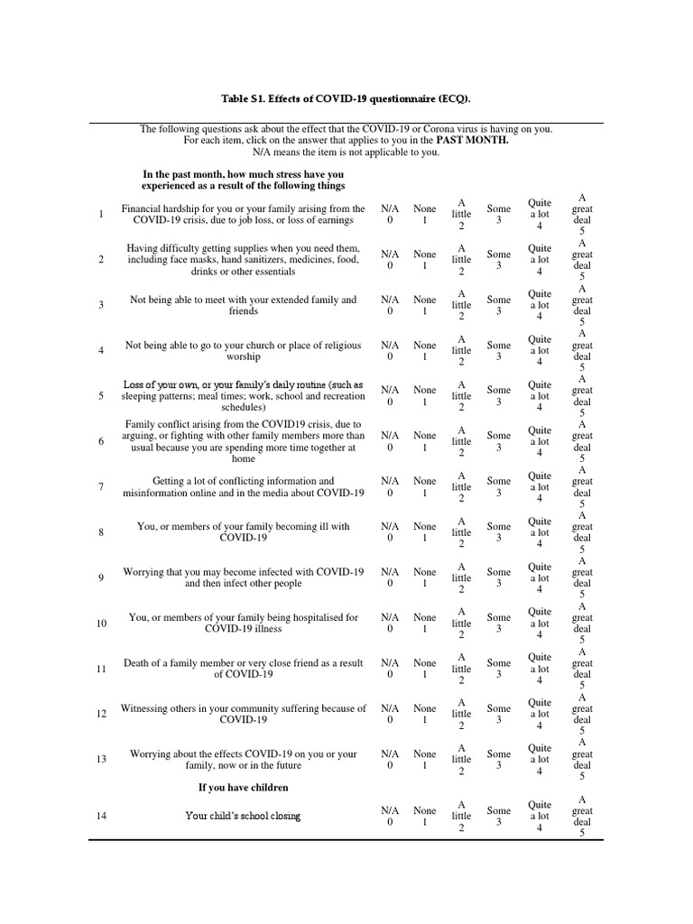 Table S1. Effects of COVID-19 Questionnaire (ECQ) | PDF | Mental Health ...