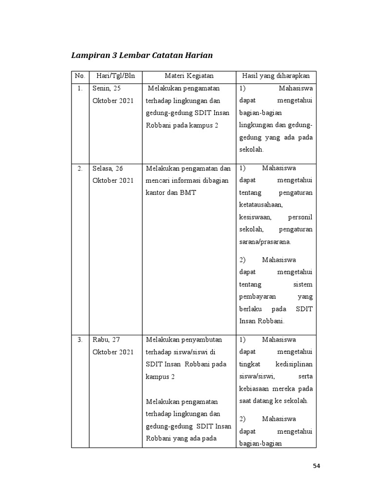 Lampiran 3 Lembar Catatan Harian | PDF