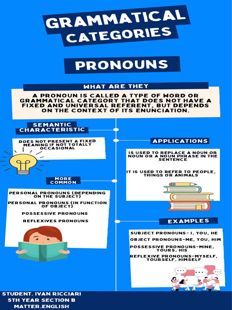 Infografia Ingles | PDF