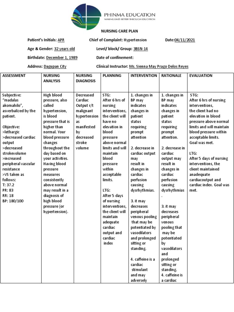 Nursing Care Plan. Hypertension | PDF | Hypertension | Heart