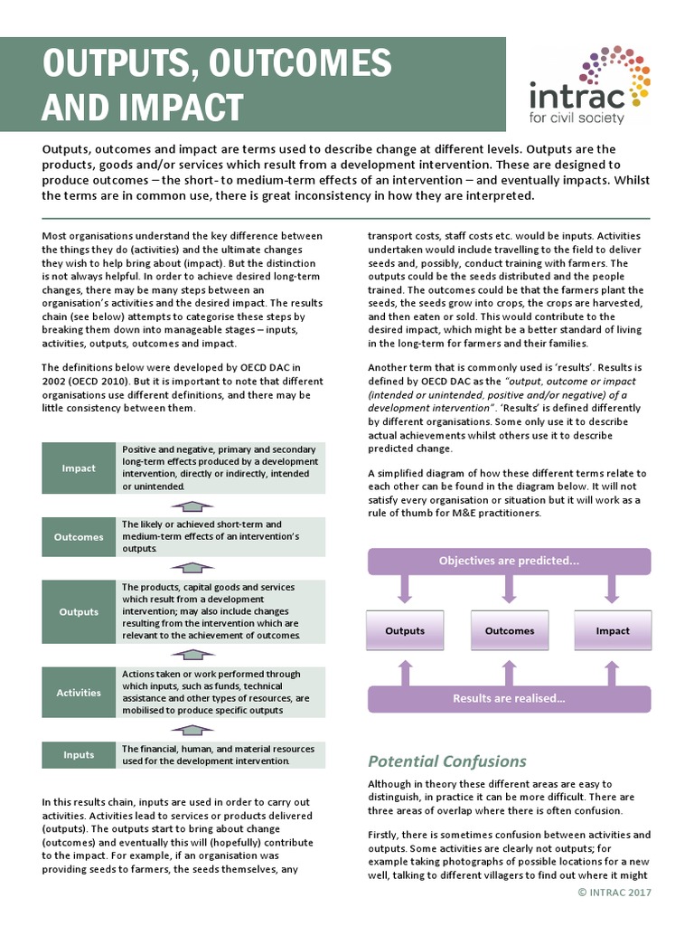 Outputs Outcomes and Impact | PDF | Oxfam | Cognition