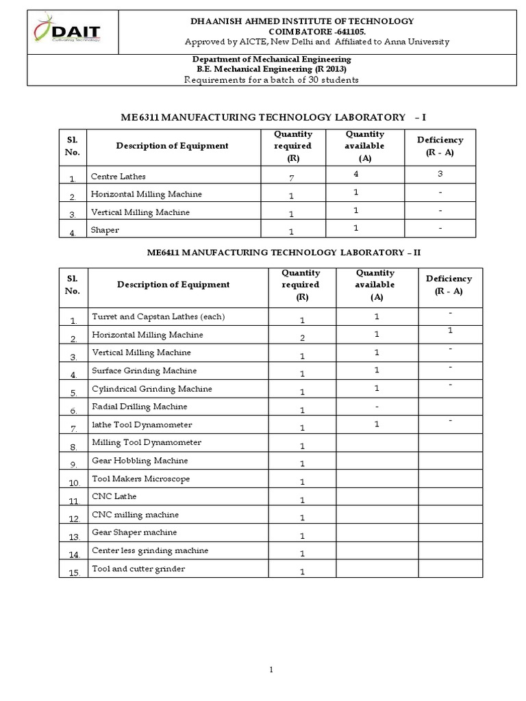 Nil Report EP Lab | PDF | Engines | Numerical Control