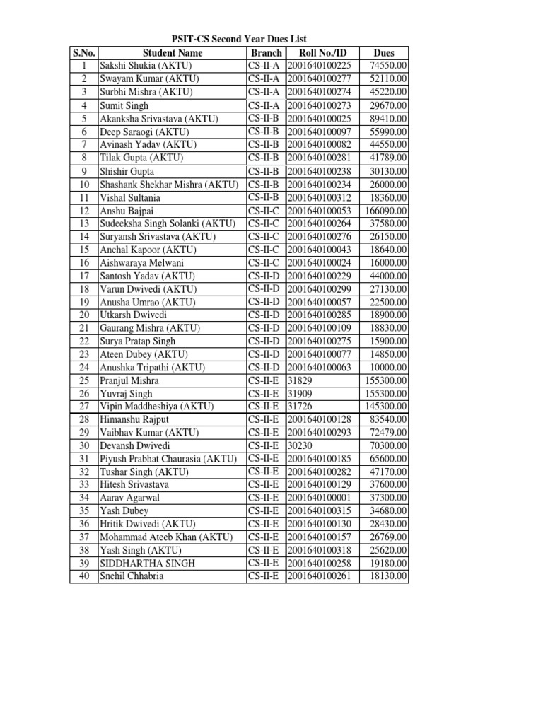 Psit-Cs 2ND Year Dues List | PDF