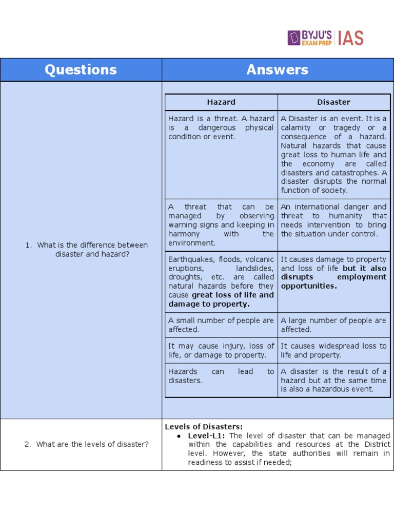 Questions Answers: Hazard Disaster | PDF | Hazards | Emergency Management