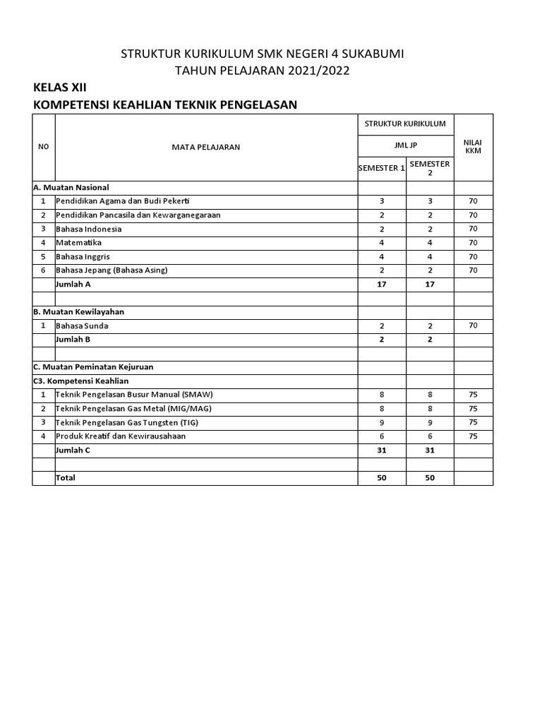 Pelajaran Dan KKM Kelas Xii | PDF