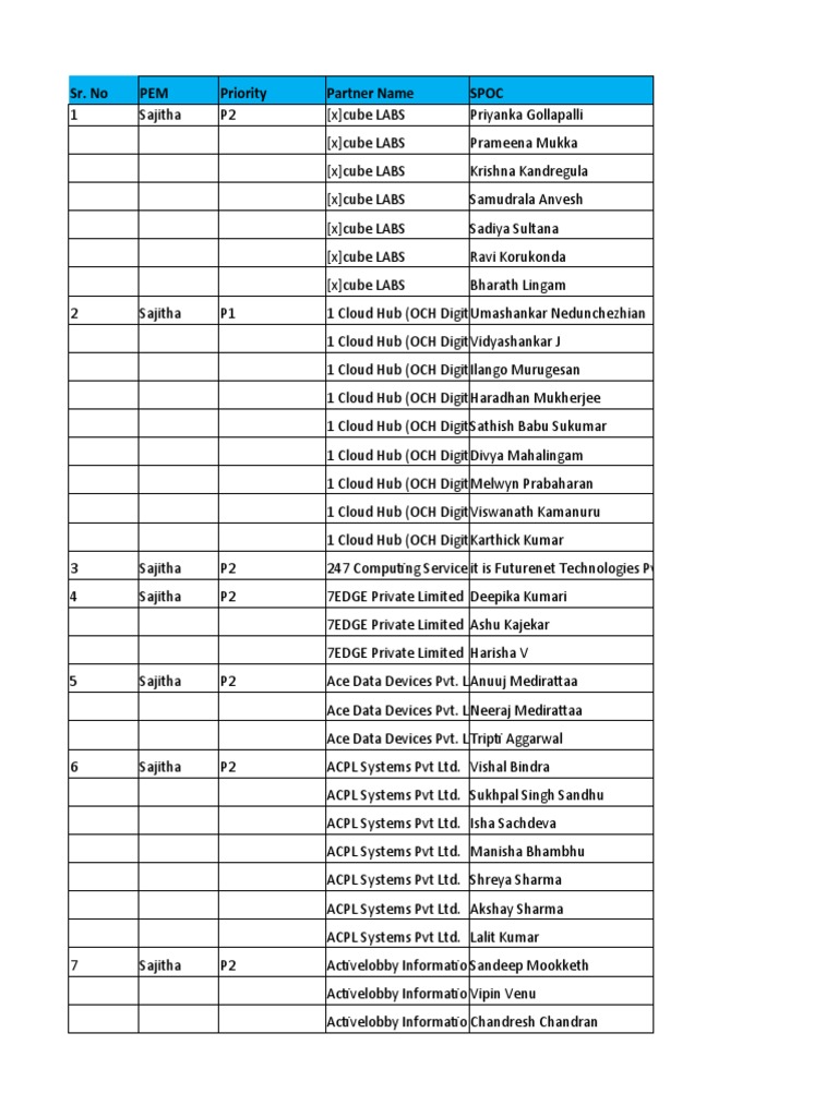 Partner Contact List with Priorities for Sajitha PEM | PDF