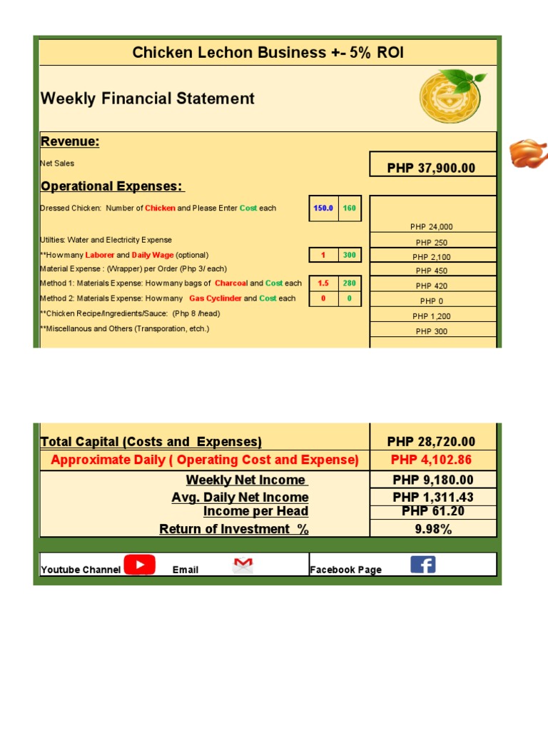 Lechon Manok Business Planning Calculator - Final Version With ...
