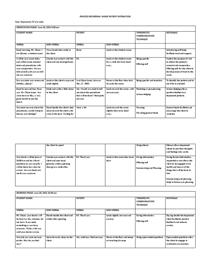 Nurse Patient Interaction K&T | PDF | Nonverbal Communication ...