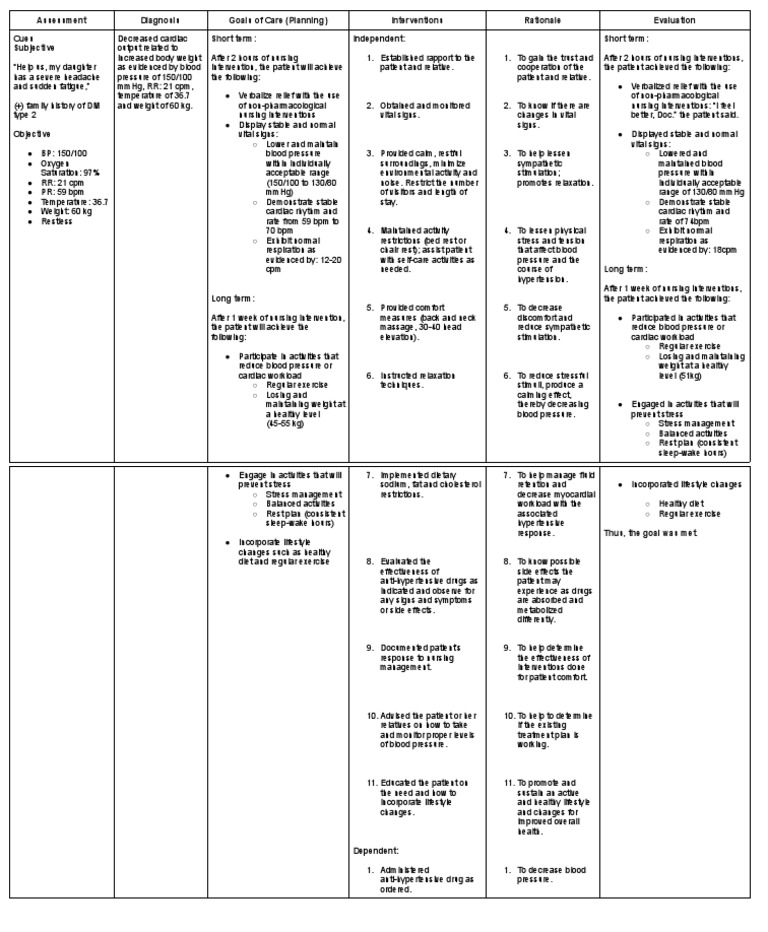 NCP Decreased Cardiac Output 1 | PDF | Hypertension | Heart