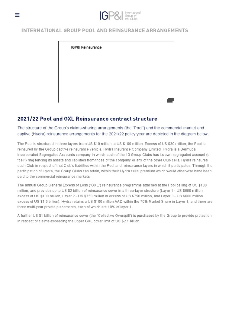 2021 - 22 Pool and GXL Reinsurance Contract Structure - The ...