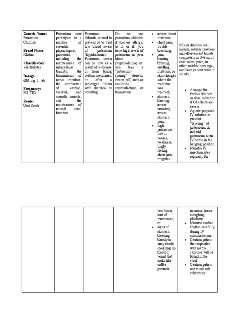 Drug Study Potassium Chloride | PDF | Potassium | Chemistry