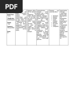Linagliptin - DRUG STUDY | PDF | Clinical Medicine | Diseases And Disorders