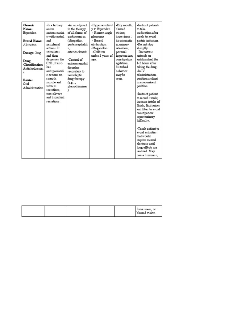 Drug Study Biperiden | PDF | Clinical Medicine | Diseases And Disorders