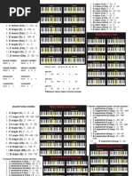 Common Cadences in Major/Minor Keys | PDF