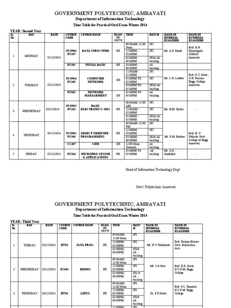 Government Polytechnic, Amravati: Department of Information Technology ...