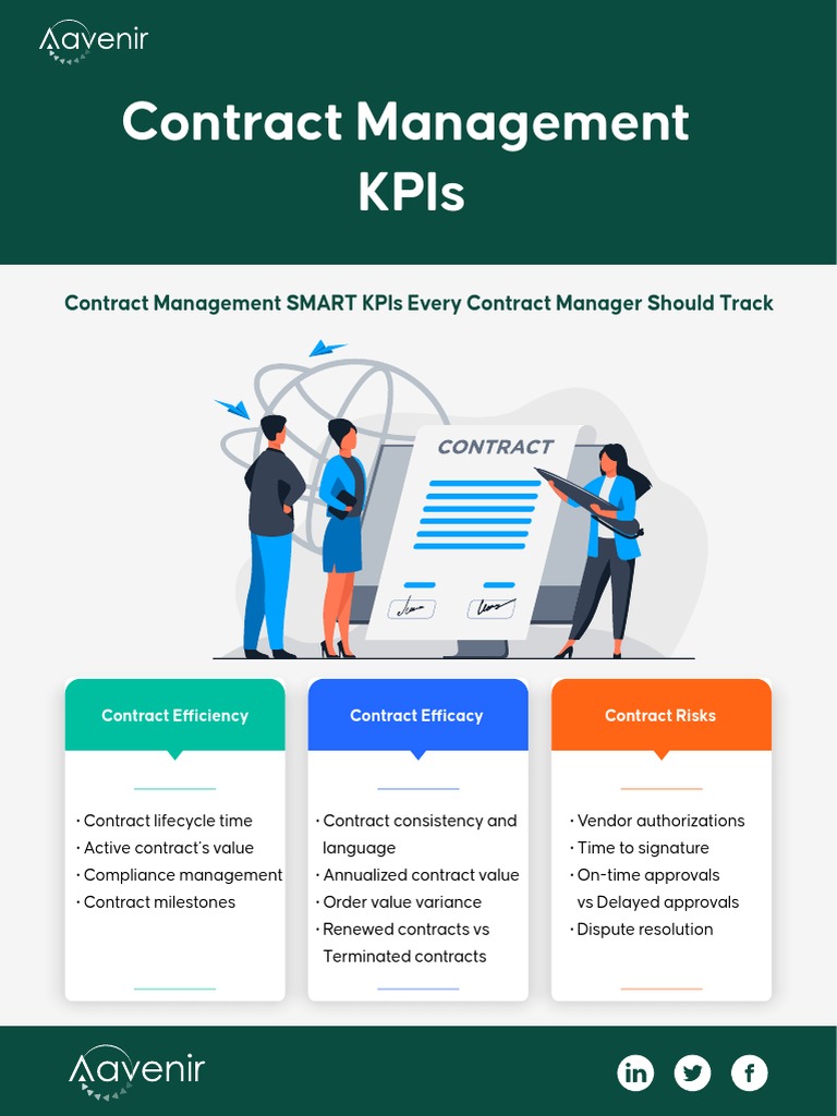 Key KPIs for Effective Contract Management | PDF | Business | Law