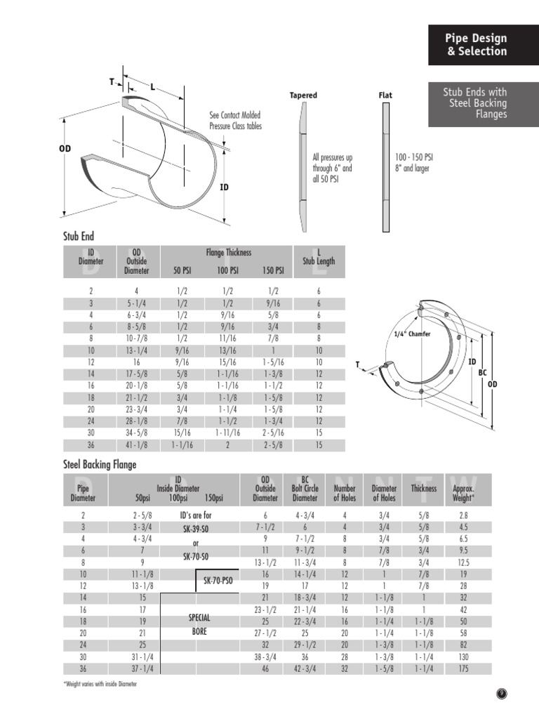 A Comprehensive Guide to Pipe Design, Selection, and Specifications for ...