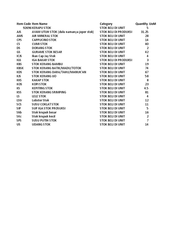 Item Code Item Name Category Quantity Uom | PDF