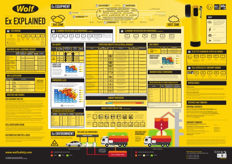 Wolf Safety Lamp Company - Atex Explained Leaflet - SL008 Issue 5 | PDF ...