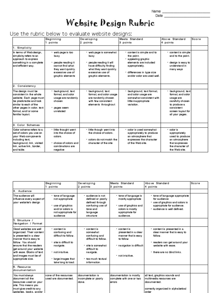 Website Design Rubric: Use The Rubric Below To Evaluate Website Designs ...