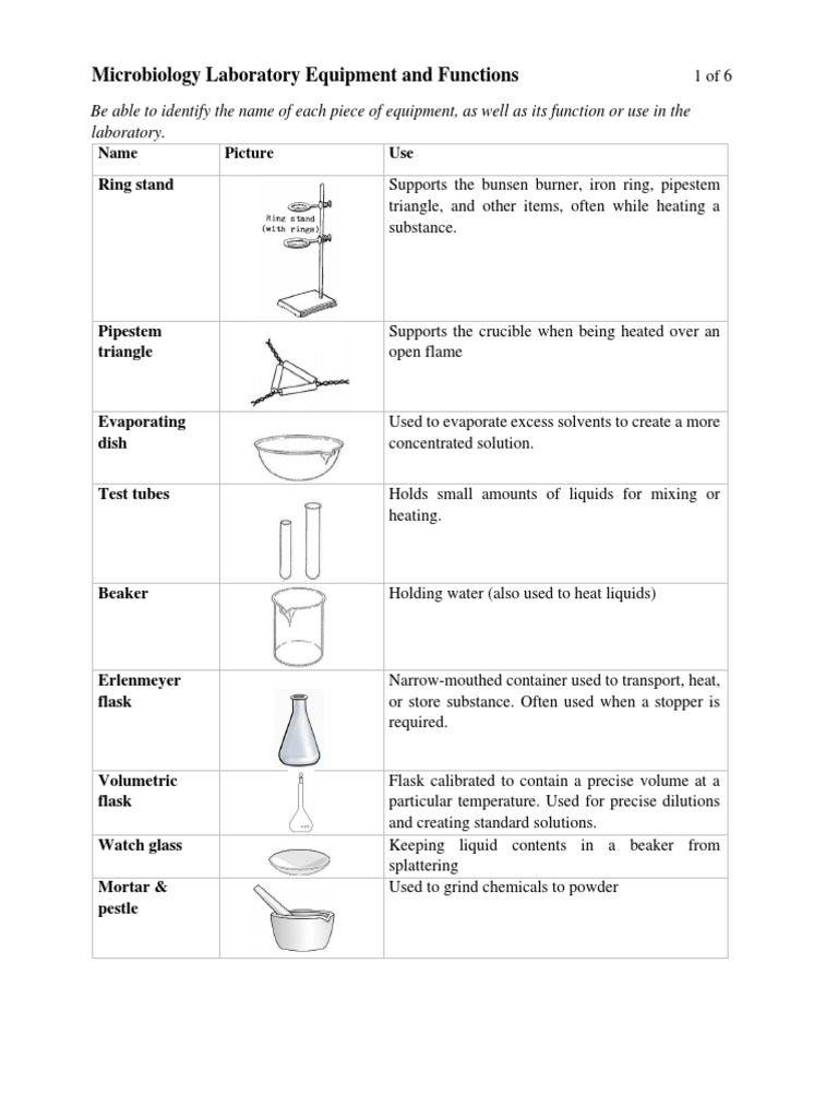 Microbiology Laboratory Equipment and Functions: Ring Stand | PDF ...