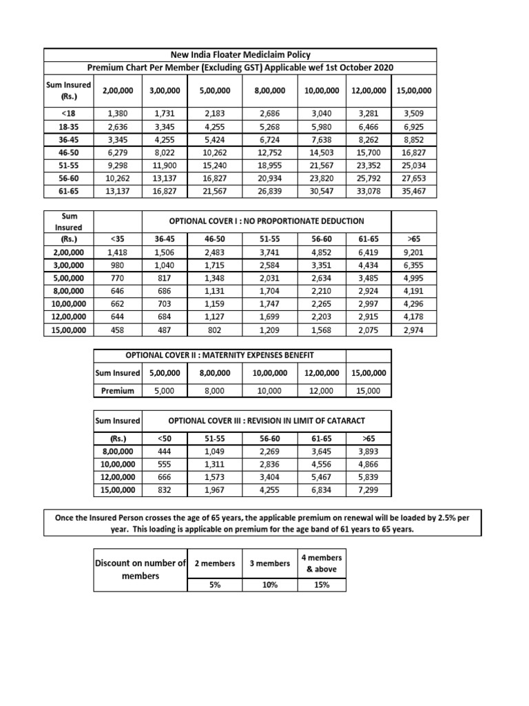 New India Floater Mediclaim Policy Premium Chart | PDF | Insurance ...