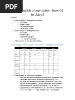 Practical Task 7 Pdf English Language Syllable