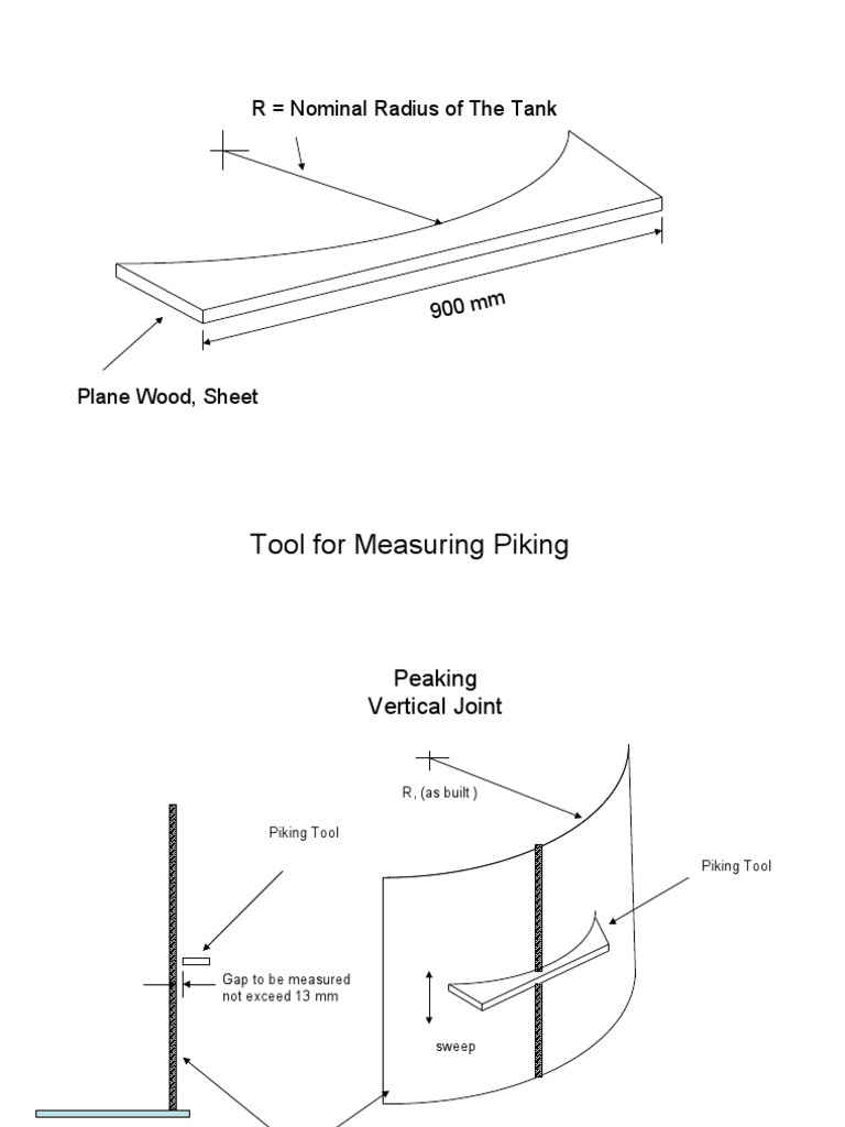 Tool For Measuring Piking: R Nominal Radius of The Tank | PDF