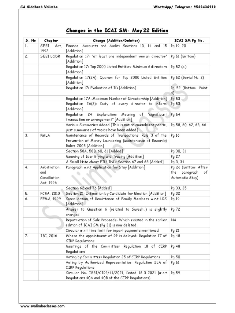 ICAI SM Changes-3 | PDF | Business | Justice