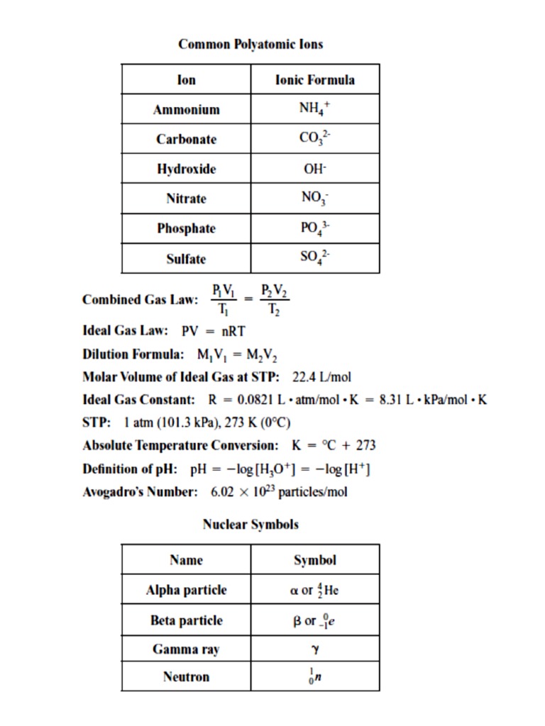 Chemistry Formula Sheet | PDF