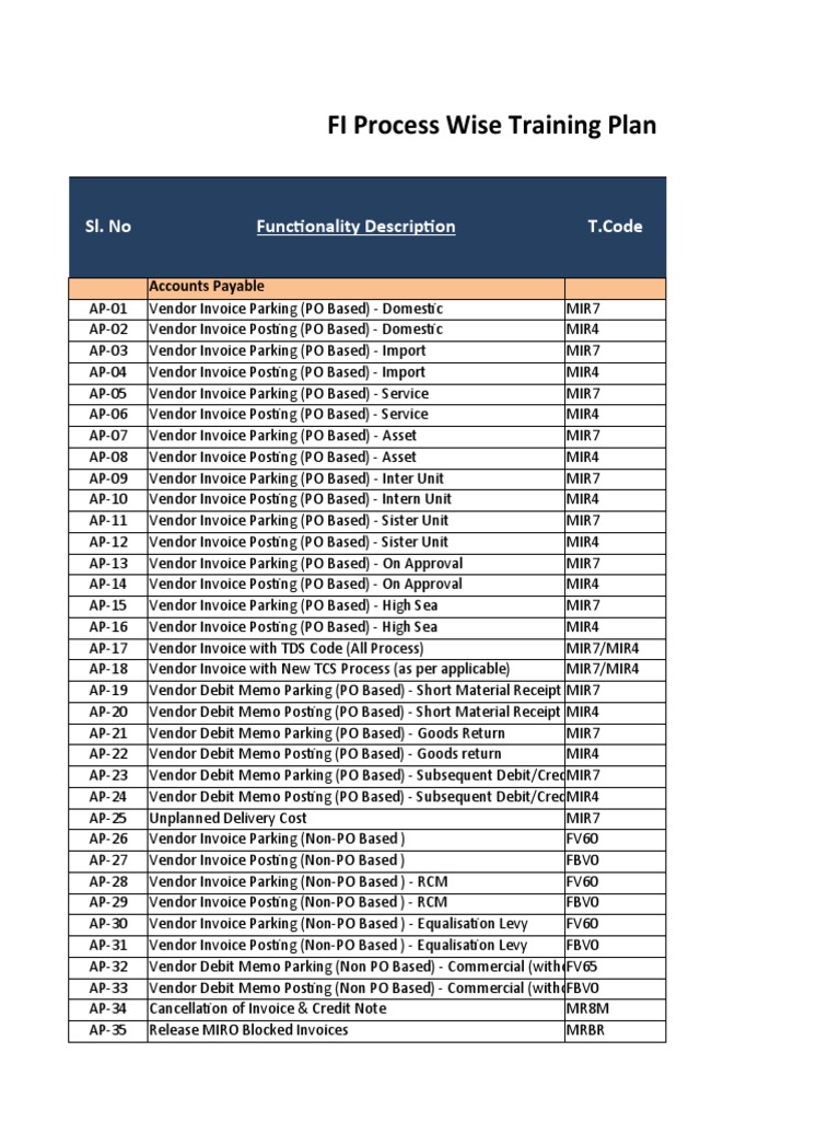 A Comprehensive Training Plan for Financial Accounting Processes and ...