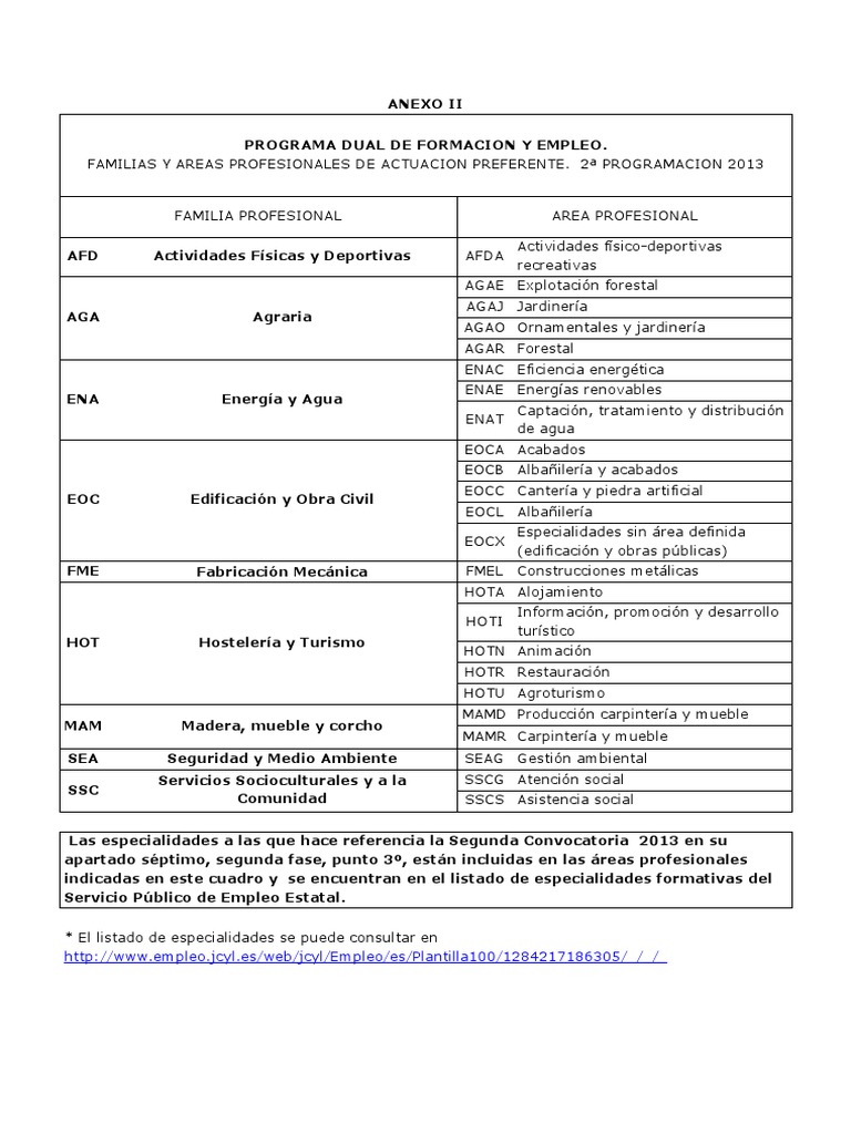 ANEXOS II y III 2a Conv.2013 | PDF