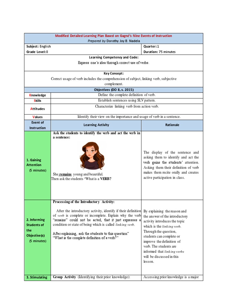 Modified Detailed Learning Plan Based On Gagné's Nine Events of ...
