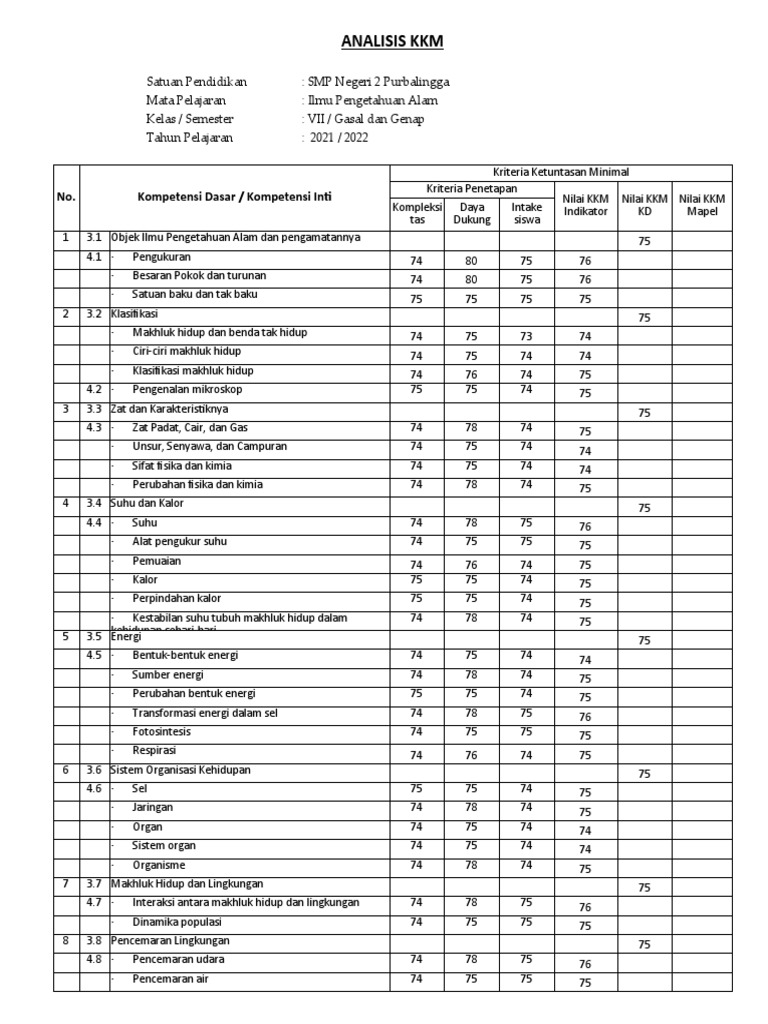 Analisis KKM | PDF