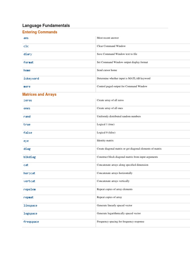 Language Fundamentals: Entering Commands | PDF | Matrix (Mathematics ...