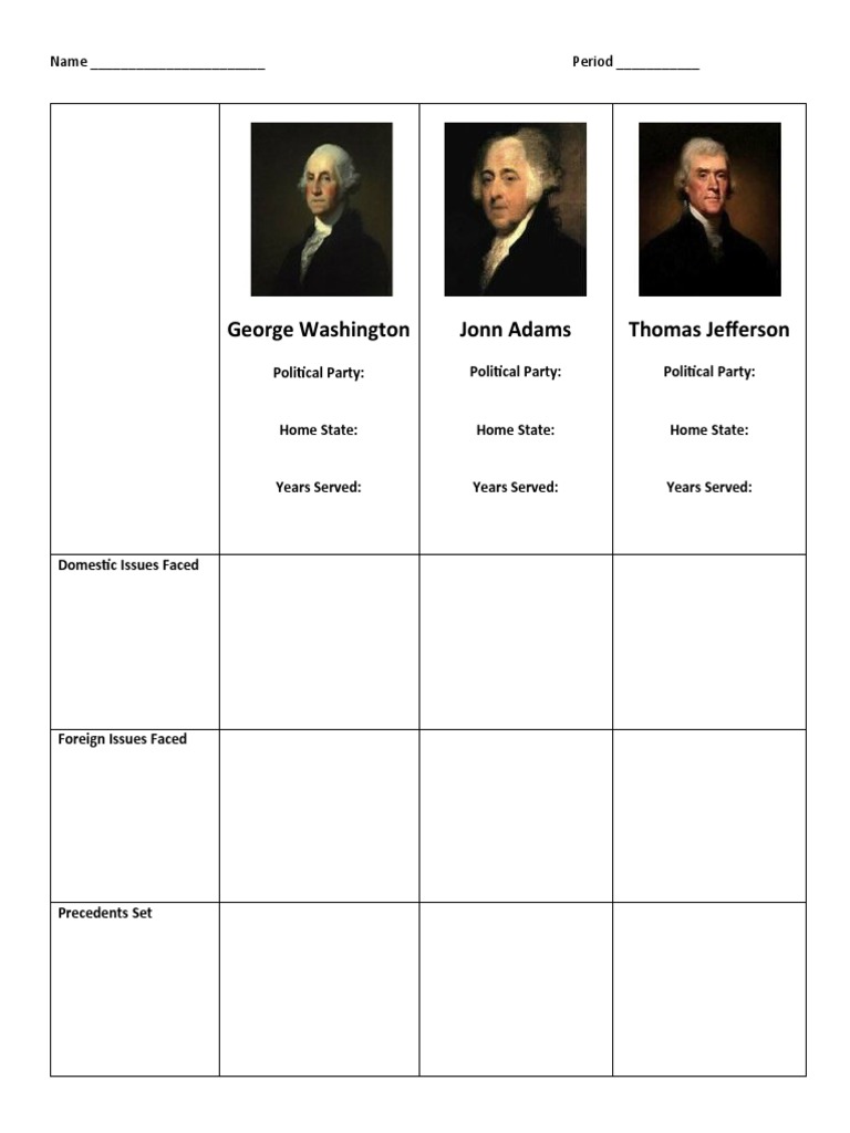 First 5 Presidents Graphic Organizer | PDF | Politics