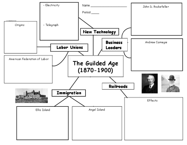 Gilded Age Mind Map | PDF | Reconstruction Era | American Civil War