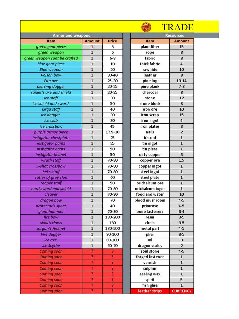 All Server Price List | PDF