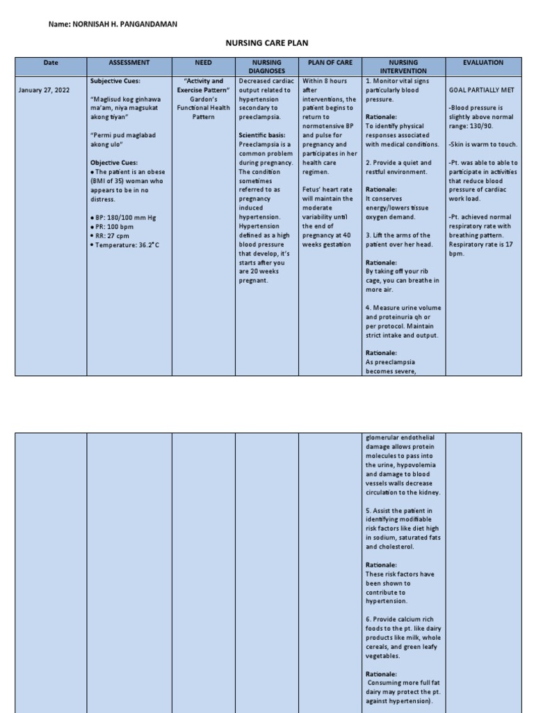 NCP Pangandaman Bsn2a | PDF | Hypertension | Pregnancy