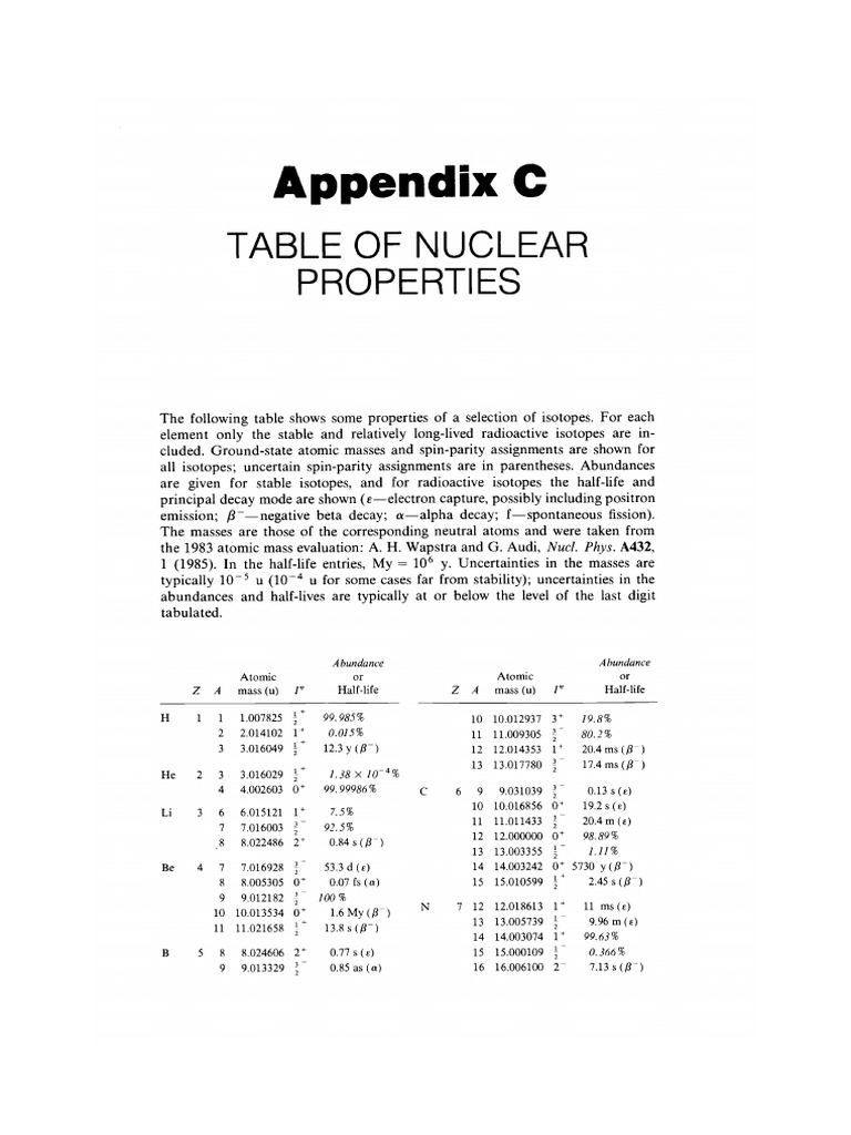 Table of Nuclear Properties From Krane | PDF