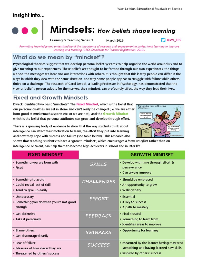 Mindsets:: How Beliefs Shape Learning | PDF | Mindset | Learning