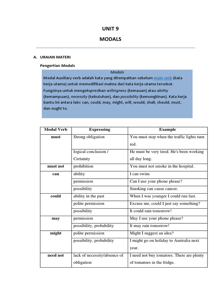 Modals Unit 9 | PDF | Syntax | Morphology