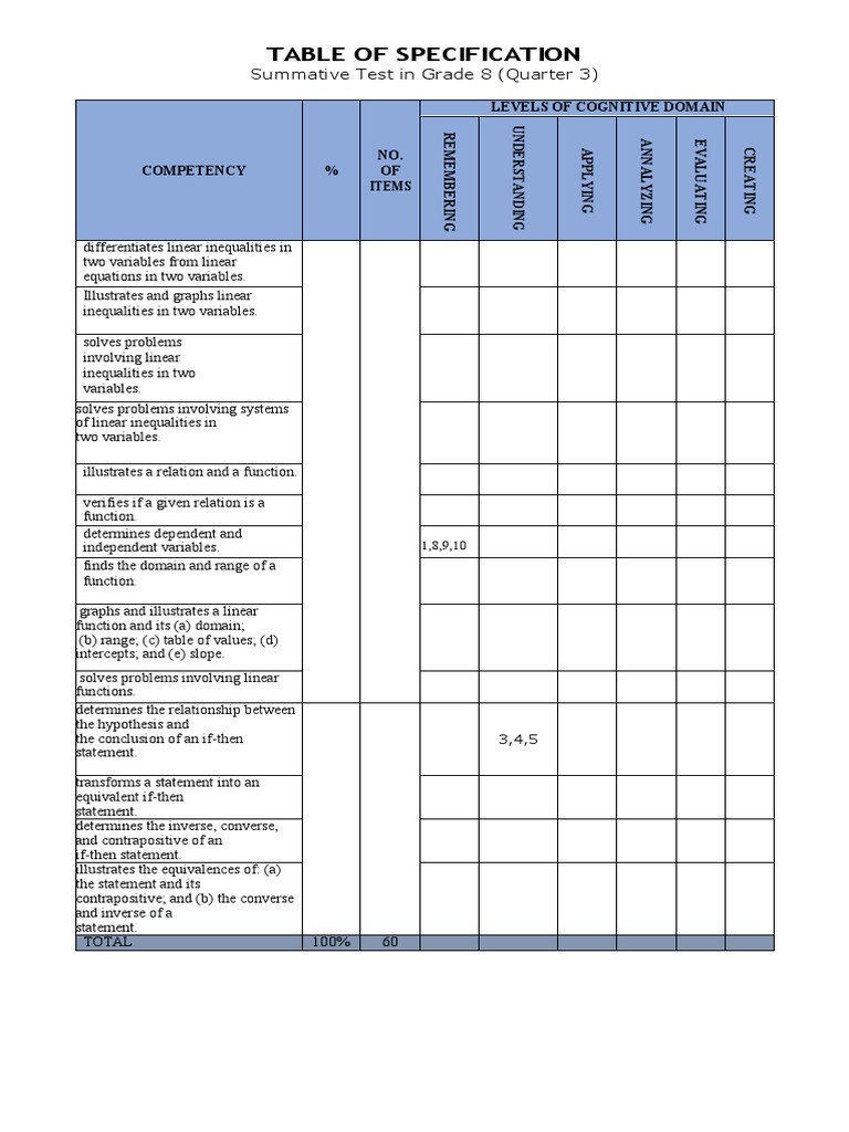Table of Specification: Summative Test in Grade 8 (Quarter 3) | PDF