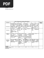 RUBRICS Dula Dulaan | PDF
